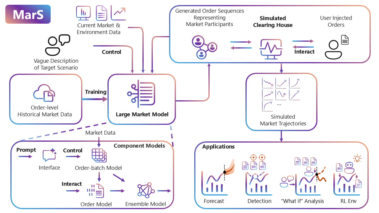 Microsoft Research: MarS